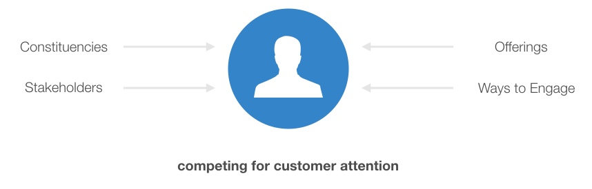 Delight your Customers with an Authentic Customer Business Model ...